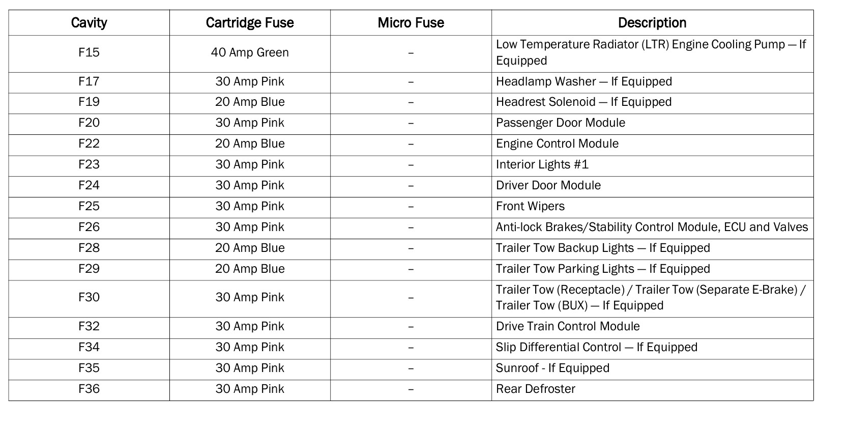 2020 Jeep Grand Cherokee fuse box diagram - StartMyCar