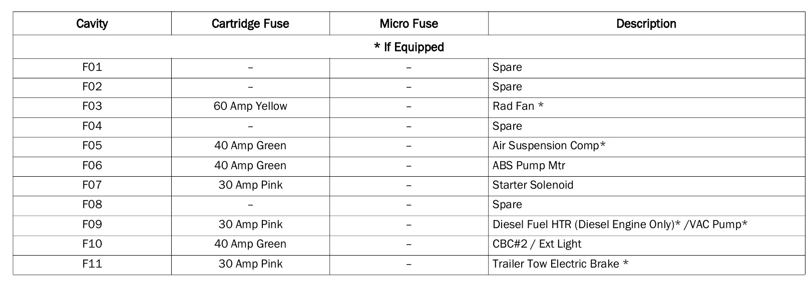 2021 Jeep Grand Cherokee fuse box diagram - StartMyCar