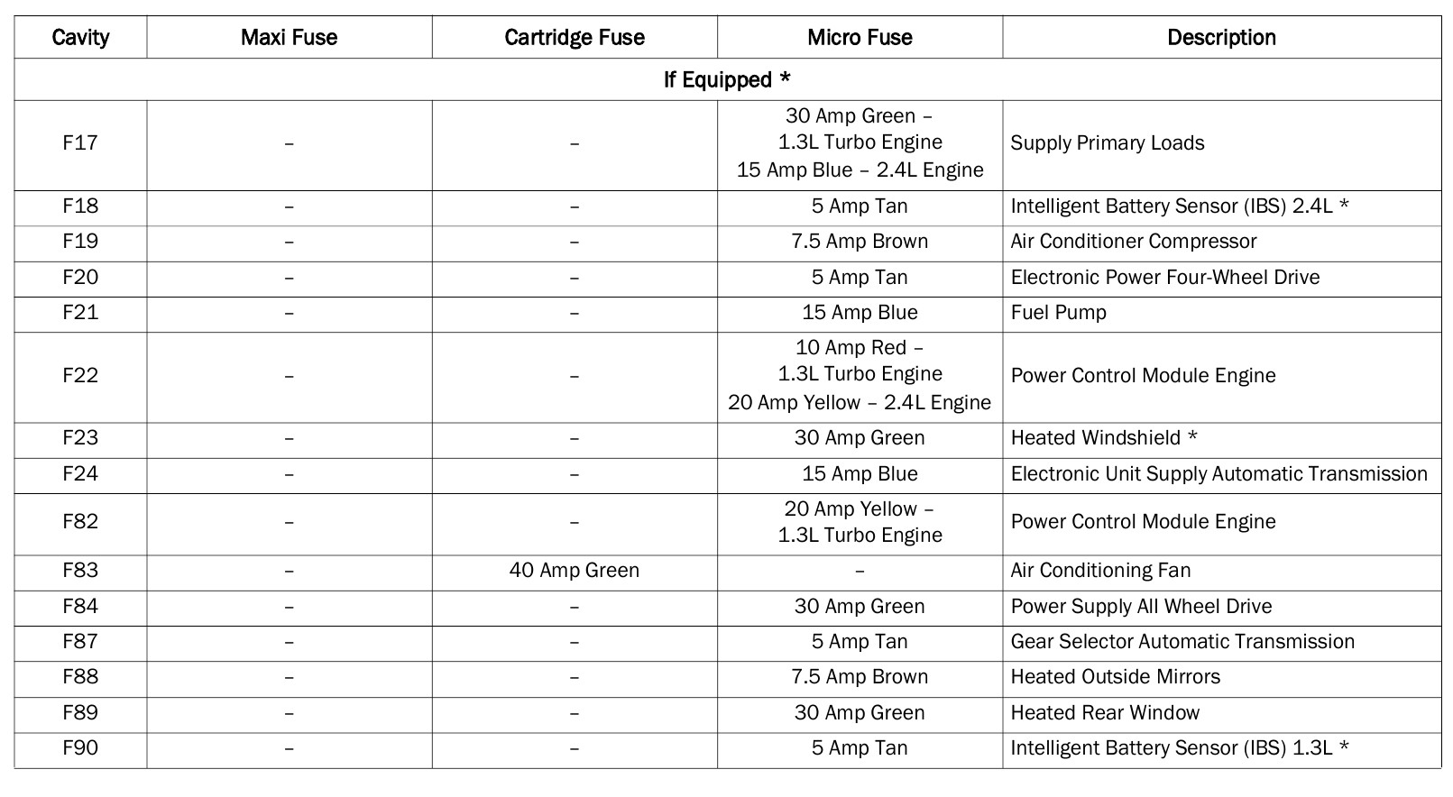 2021 Jeep Renegade fuse box diagram - StartMyCar