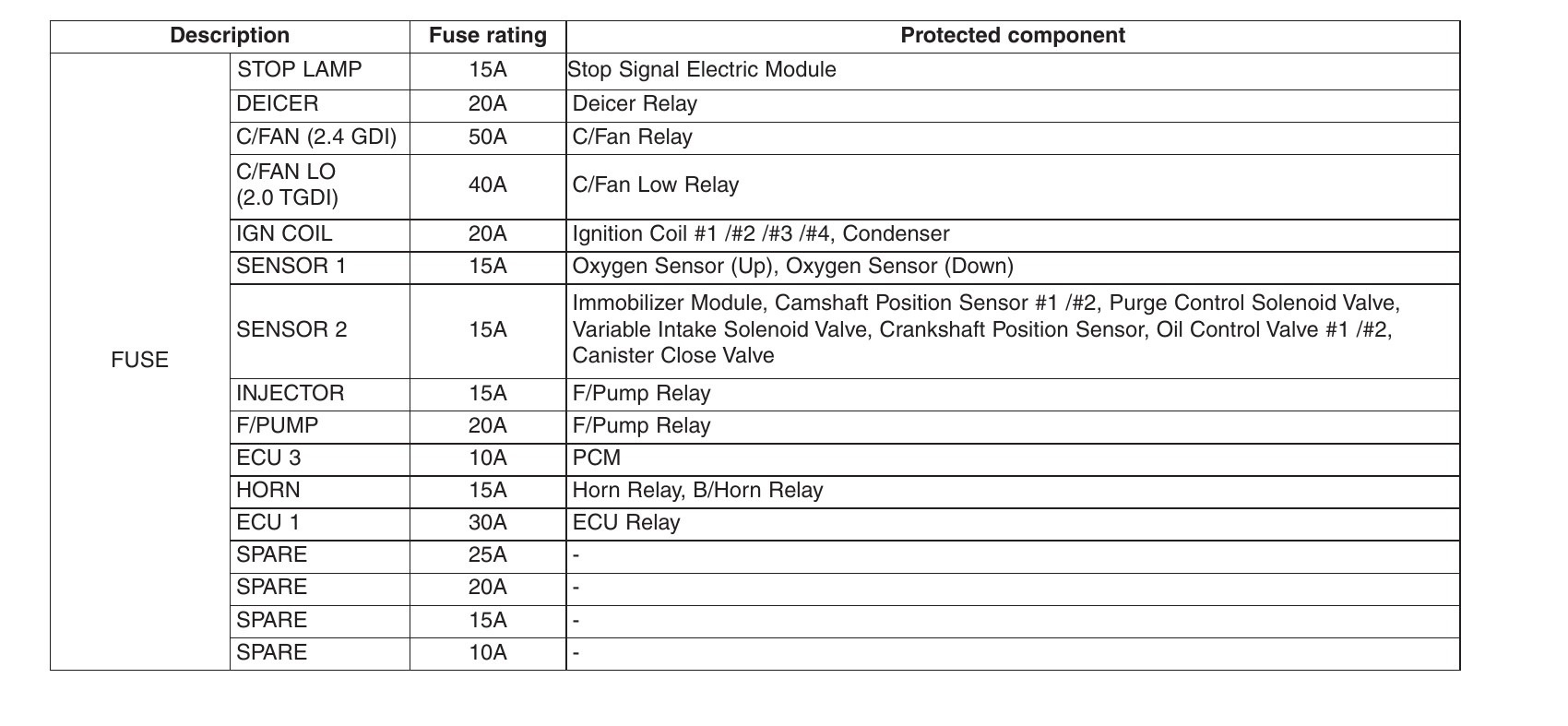 2014 2.0tgdi Hyundai Sonata fuse box diagram - StartMyCar