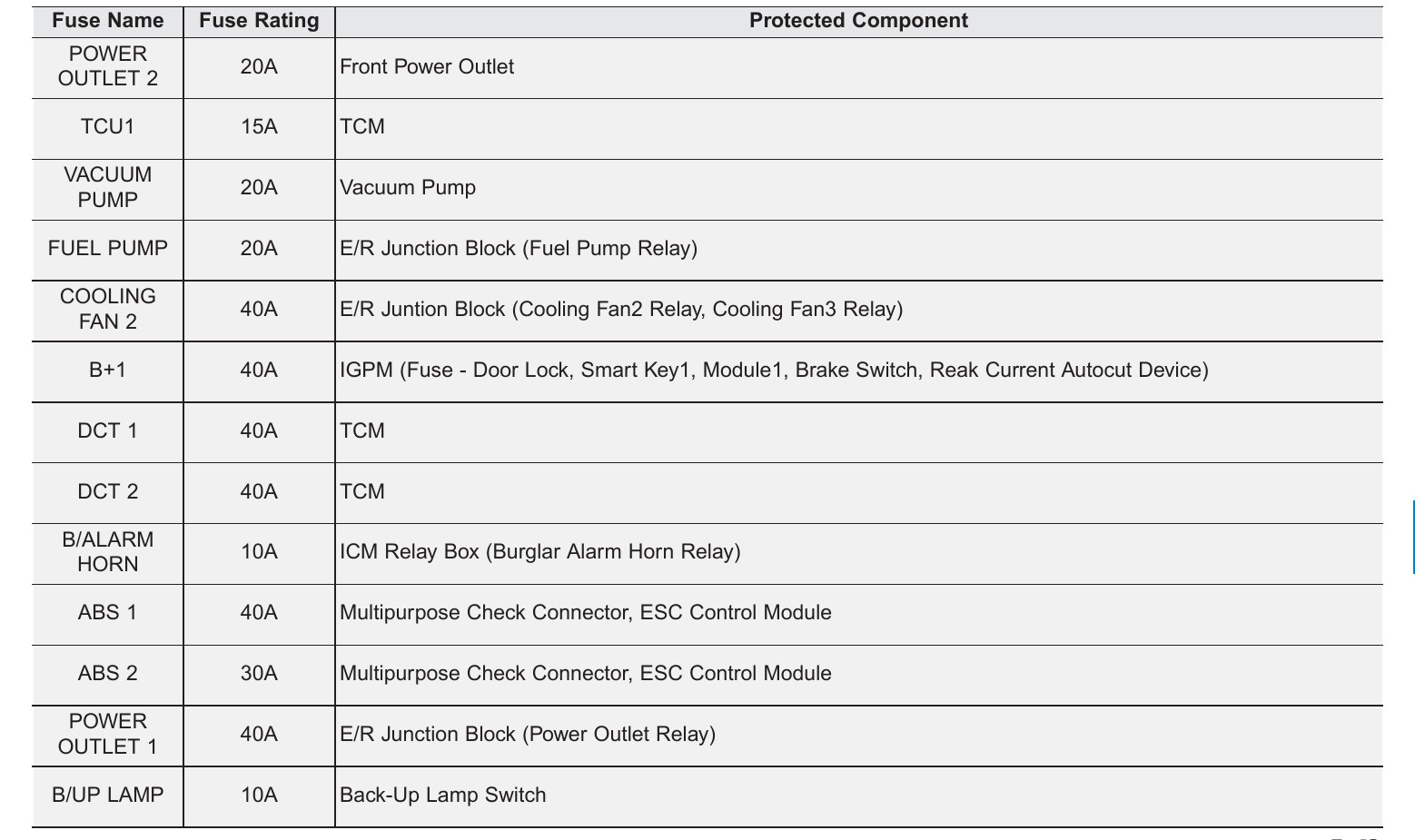 2018 Hatchback Gamma-1.6l-T-Gdi Hyundai Elantra fuse box diagram - StartMyCar