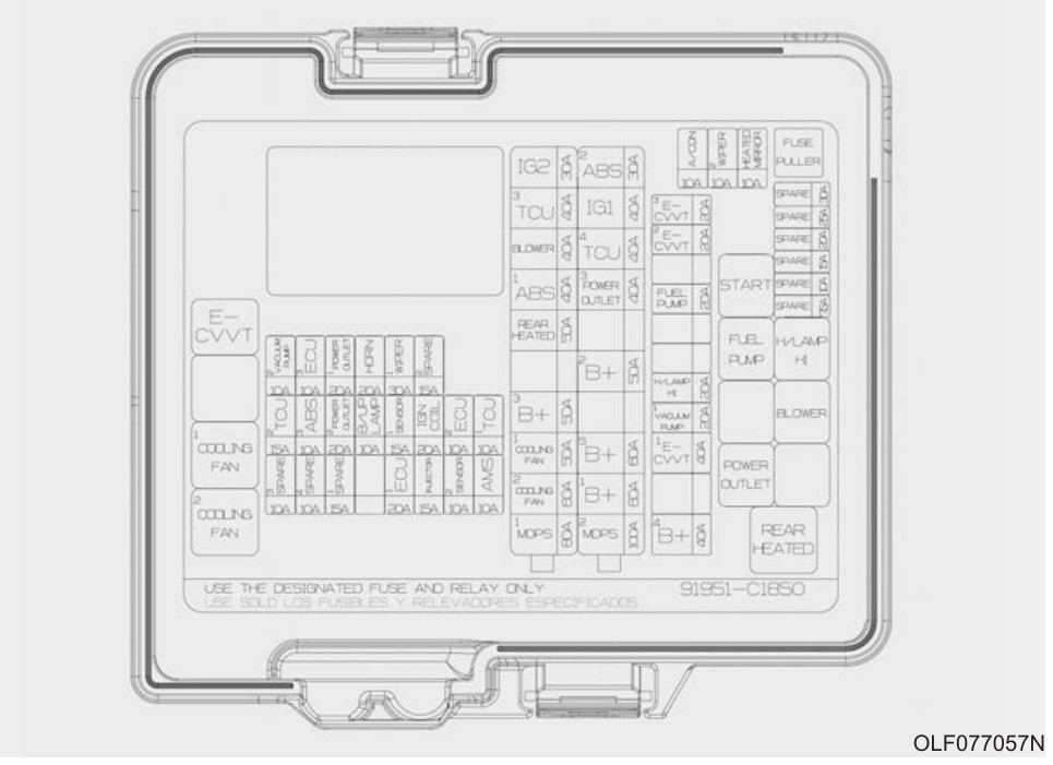 2019 Hyundai Sonata fuse box diagram - StartMyCar
