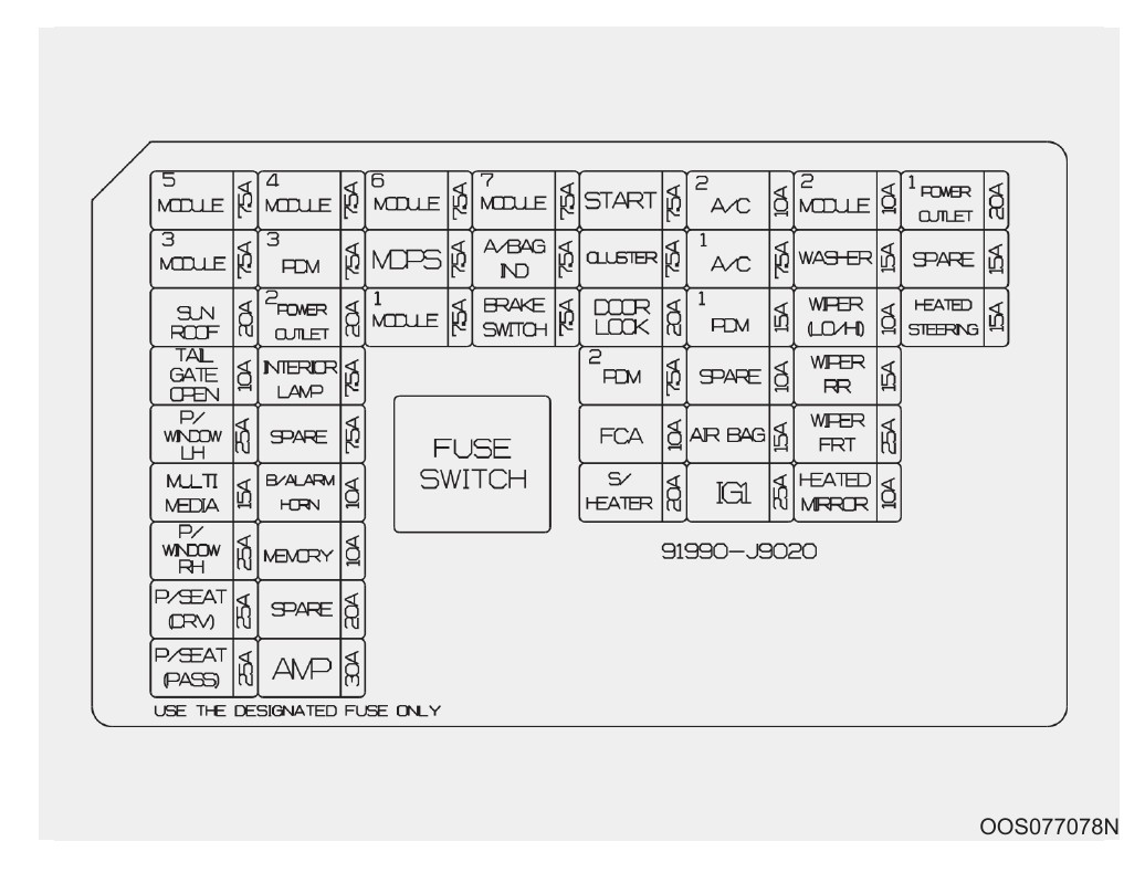 Diagramme de fusibles Hyundai Kona 2020 gamma1.6lt-Gdi - StartMyCar