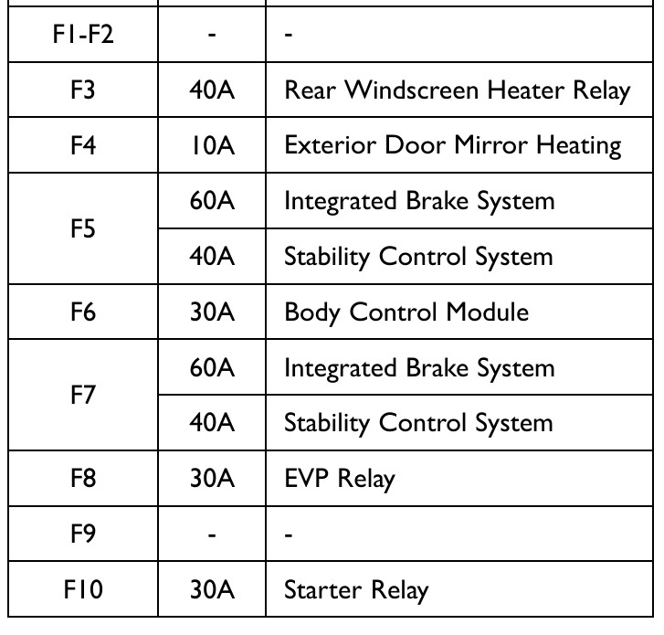 2024 Hybrid MG MG3 fuse box diagram - StartMyCar