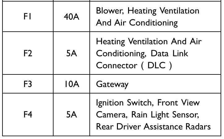 2024 Hybrid MG MG3 fuse box diagram - StartMyCar