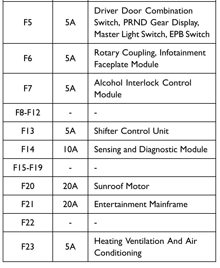 2024 Hybrid MG MG3 fuse box diagram - StartMyCar