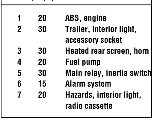 1999 Land Rover Defender fuse box diagram - StartMyCar