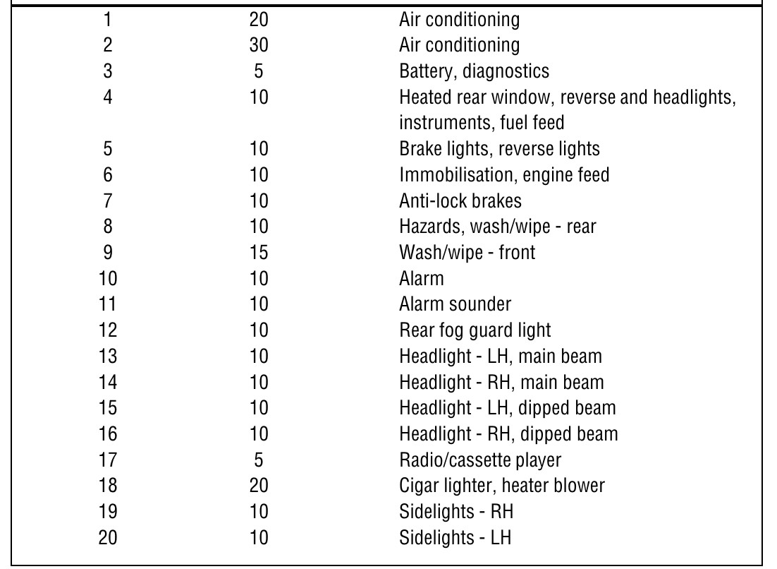 1999 Land Rover Defender fuse box diagram - StartMyCar