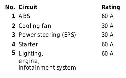 2001 Opel Agila fuse box diagram - StartMyCar