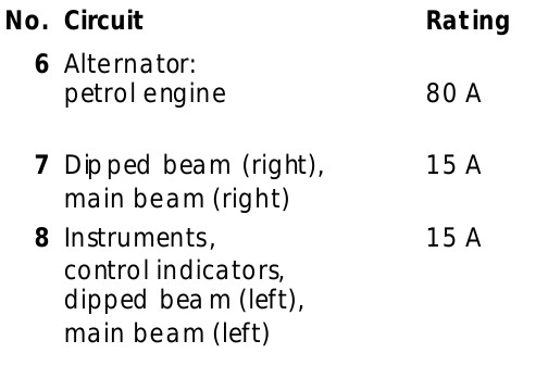 2001 Opel Agila fuse box diagram - StartMyCar