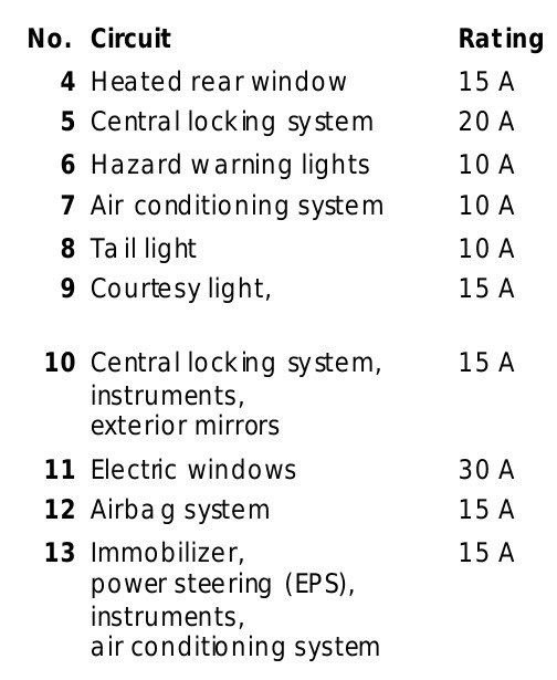 2001 Opel Agila fuse box diagram - StartMyCar