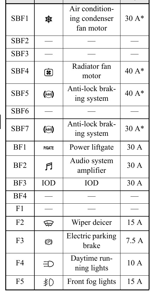 2022 G3 Mitsubishi Outlander PHEV fuse box diagram - StartMyCar