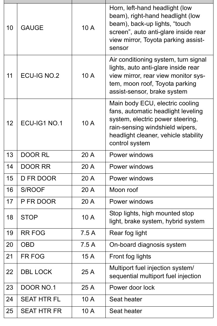 2012 Hybrid Hsd Toyota Auris fuse box diagram - StartMyCar