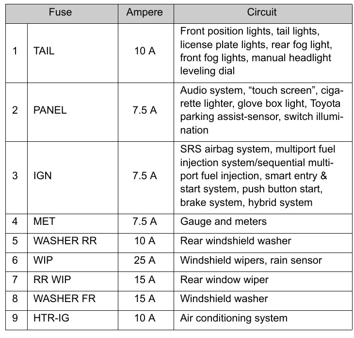 2012 Hybrid Hsd Toyota Auris fuse box diagram - StartMyCar
