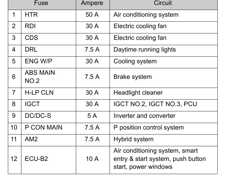 2012 Hybrid Hsd Toyota Auris fuse box diagram - StartMyCar