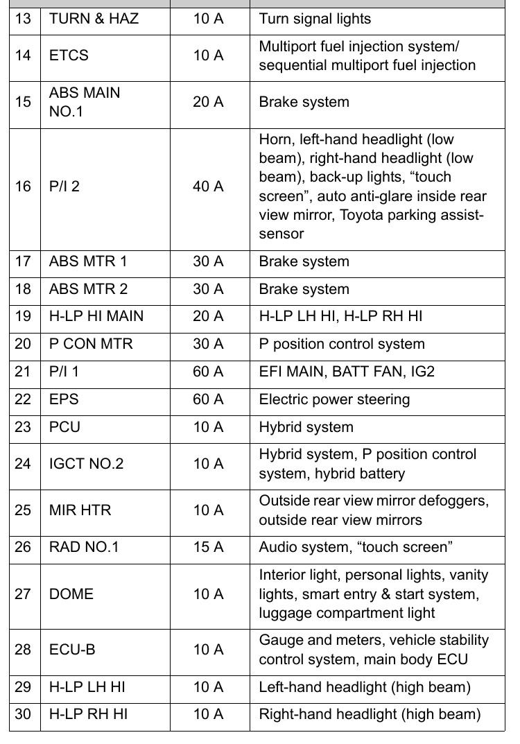 2012 Hybrid Hsd Toyota Auris fuse box diagram - StartMyCar