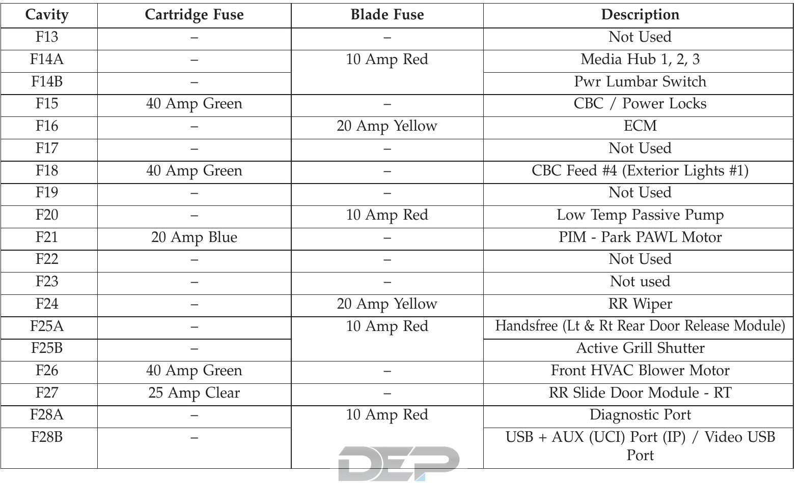 2020 Chrysler Pacifica Hybrid fuse box diagram - StartMyCar