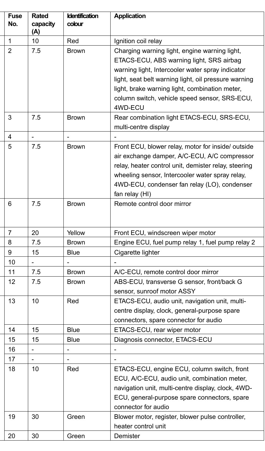 2005 Evolution-Viii Mitsubishi Lancer Evolution fuse box diagram ...