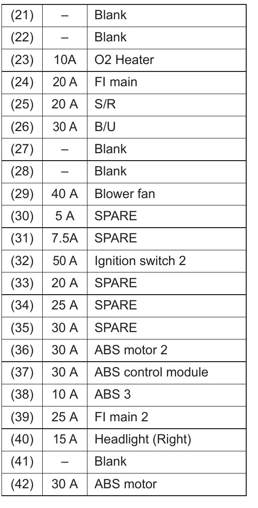 2024 Suzuki Grand Vitara fuse box diagram - StartMyCar
