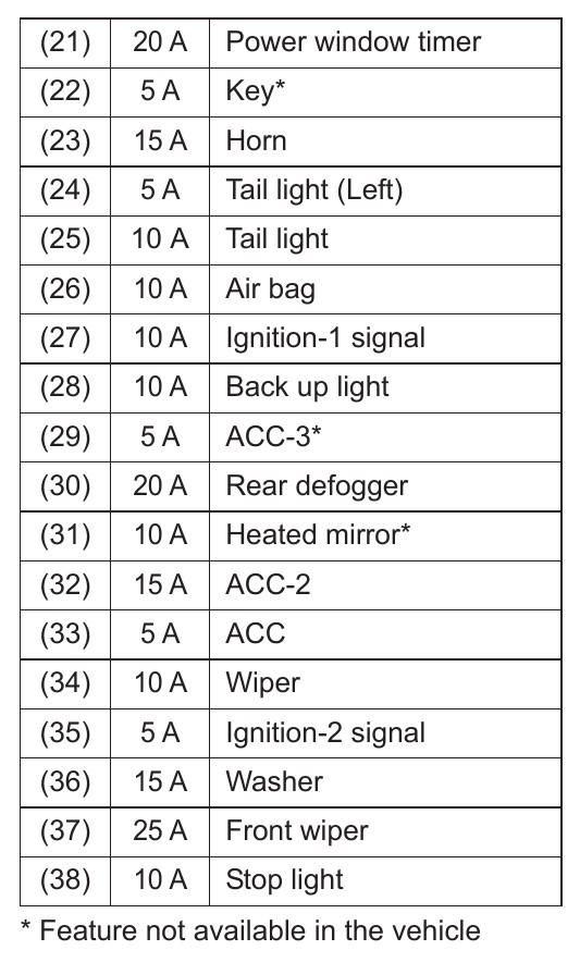 2024 Suzuki Grand Vitara fuse box diagram - StartMyCar