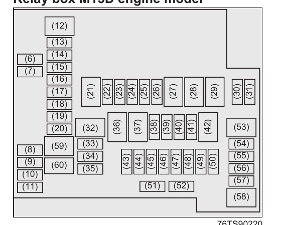 2024 Suzuki Grand Vitara fuse box diagram - StartMyCar